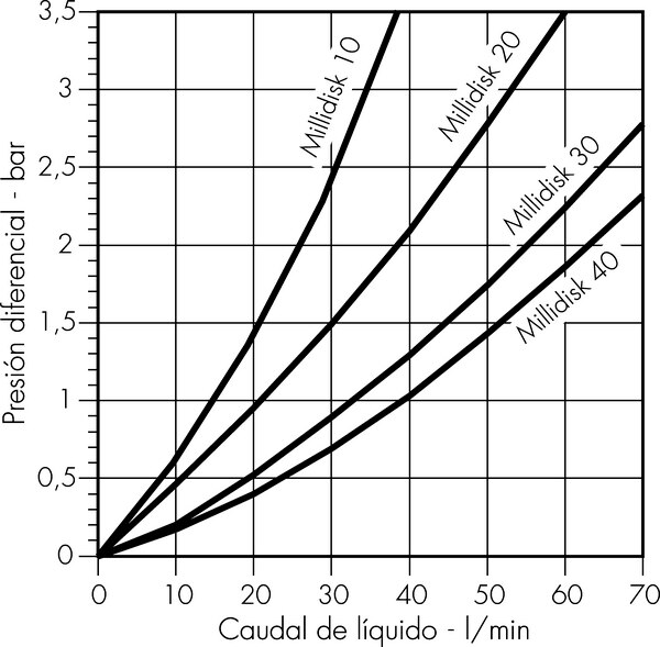 Filtros Millidisk - Durapore